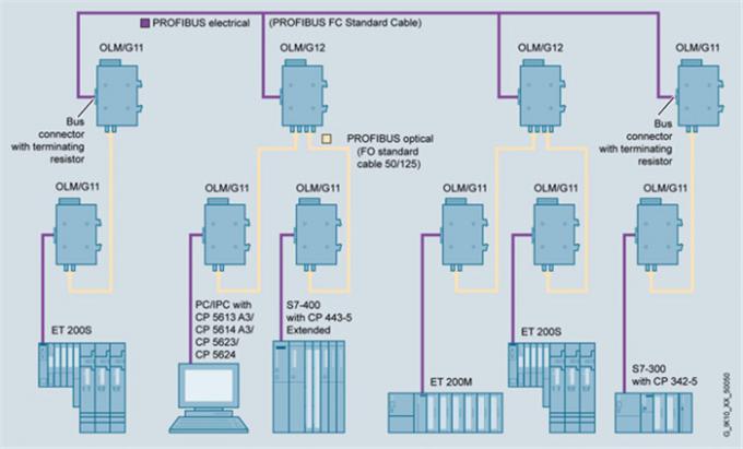 6GK1503-4CB00 Profibus Module / OLM/G22 V4.0 Optical Link Module