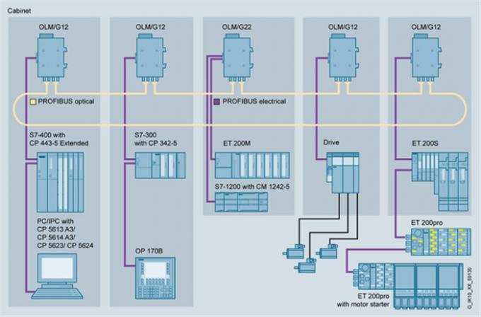 6GK1503-4CB00 Profibus Module / OLM/G22 V4.0 Optical Link Module